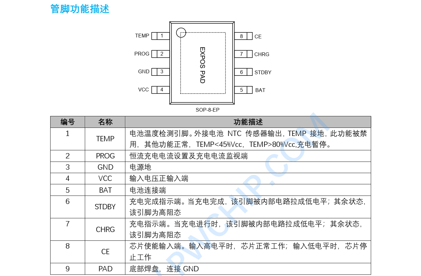 PW4056H - Li-ion Charger锂电池充电 - 无锡市平芯微半导体科技有限公司Wuxi PWChip Semi ...