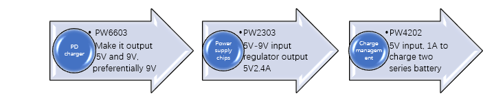 Compatible with PD fast charging high voltage two series 8.4V lithium ...
